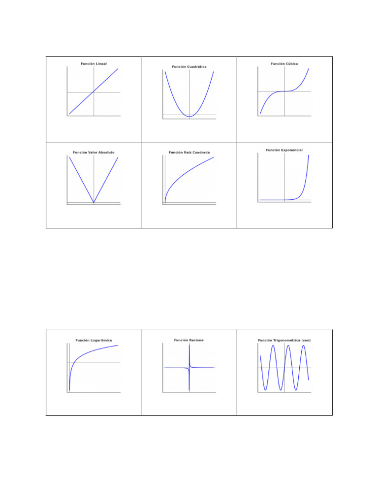Tipos de Funciones Matemáticas Esenciales | PDF