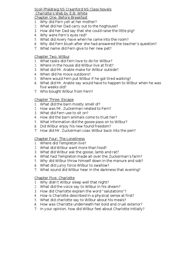 Charlottes Web Questions | PDF | Leisure