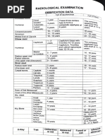 Bone Age Specific X-Rays | PDF