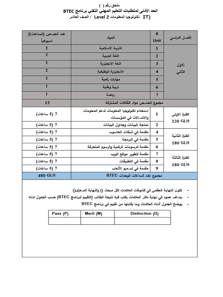 BTEC level 2 IT اسس النجاح 2025-2026 grade 10 | PDF