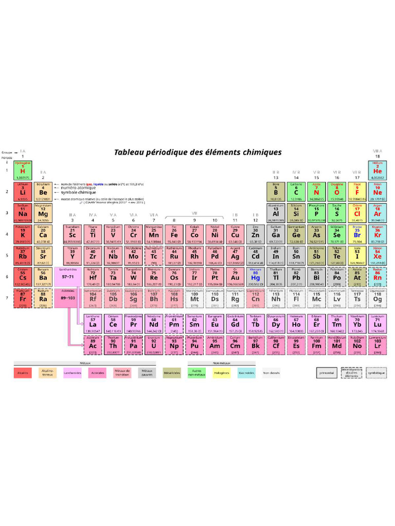 Tableau Périodique Des Éléments - SVG | PDF