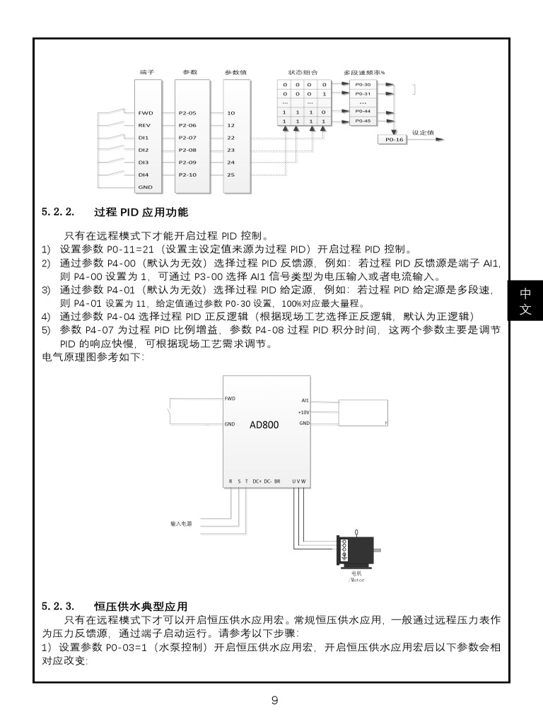 Pu00 03 | PDF