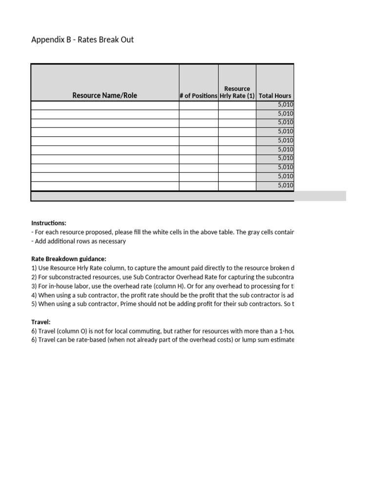 Appendix B - Rates_Break_Out | PDF | Subcontractor | Economies