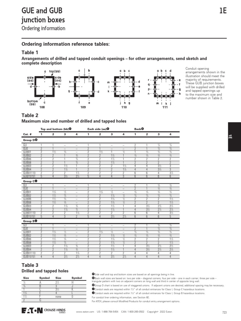 Eaton GUB Junction Boxes Ordering Guide | PDF | Building Engineering