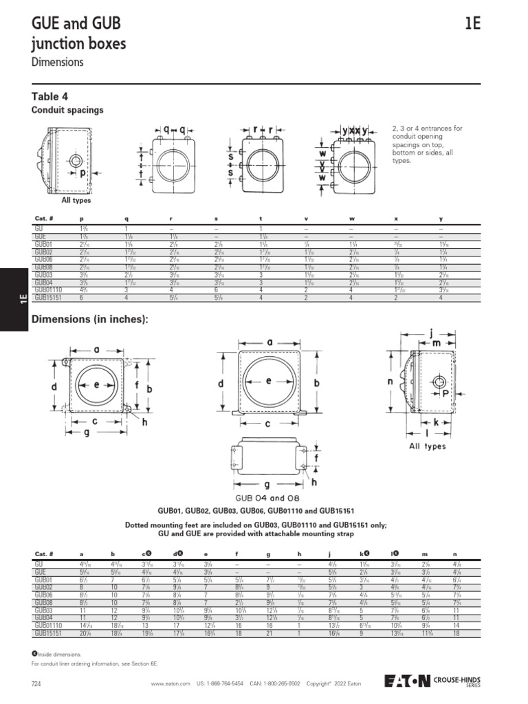Crouse-Hinds-Gue-Gub-Junction-Boxes-Catalog-Page 3 | PDF