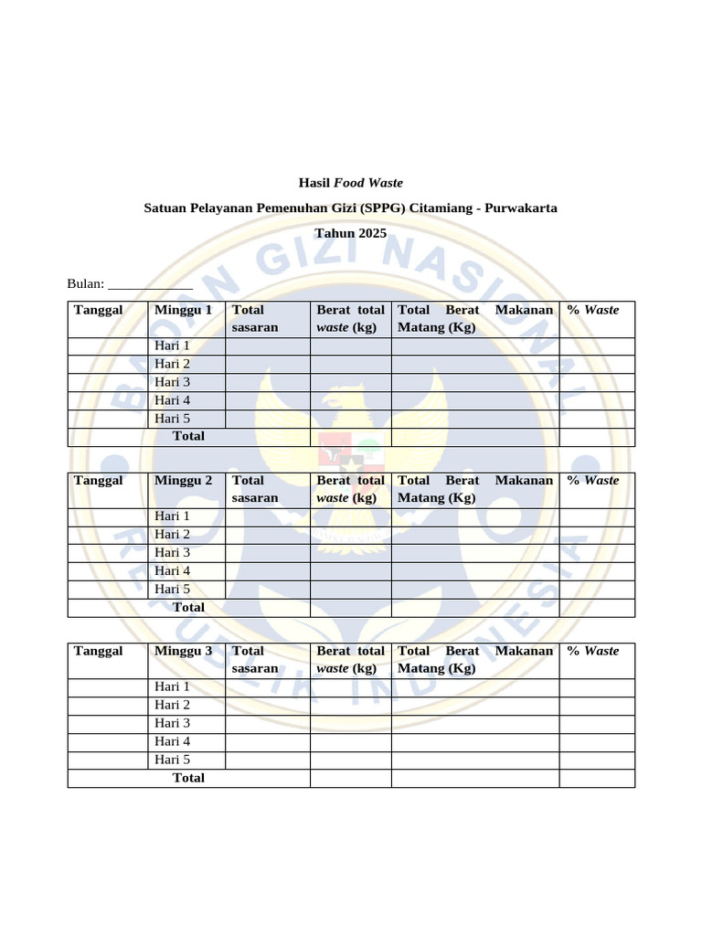 Analisis Food Waste SPPG Citamiang 2025 | PDF