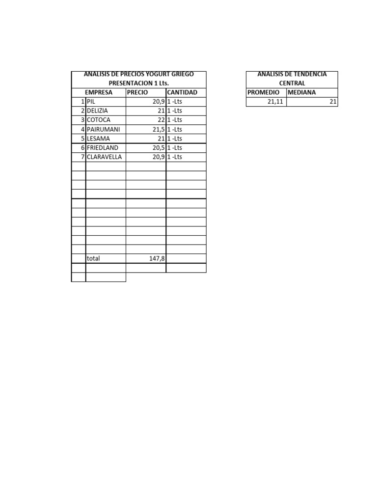 Análisis de Precios de Yogurt 1 Lts. | PDF