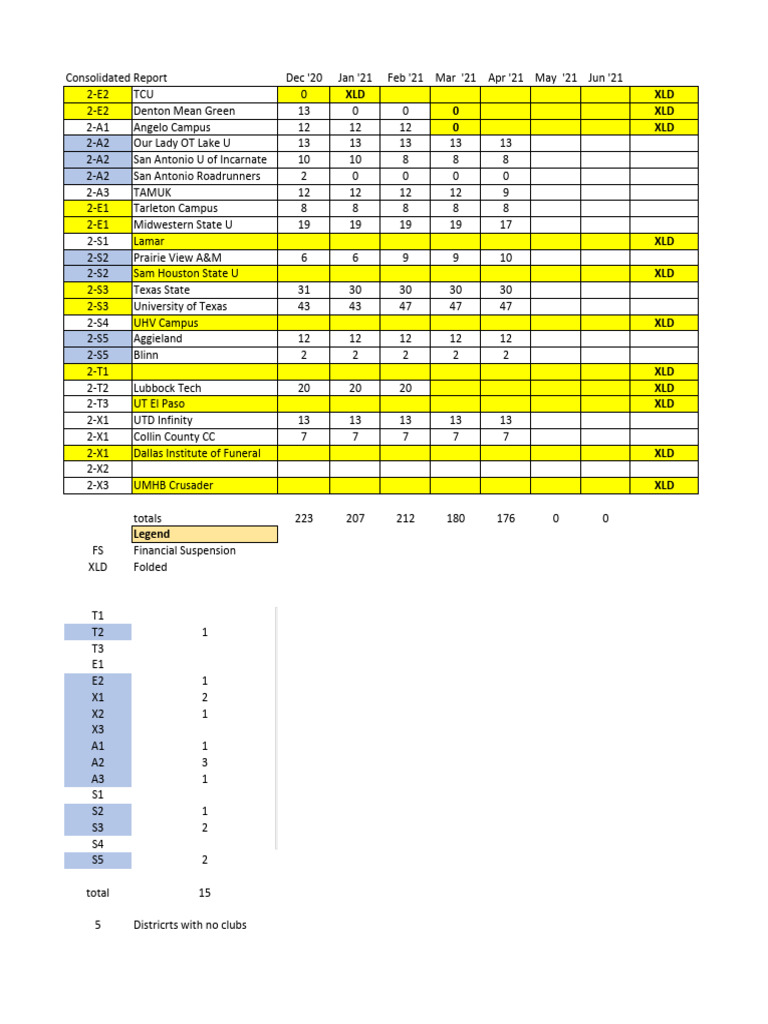 Report - Campus Club Spreadsheet | PDF
