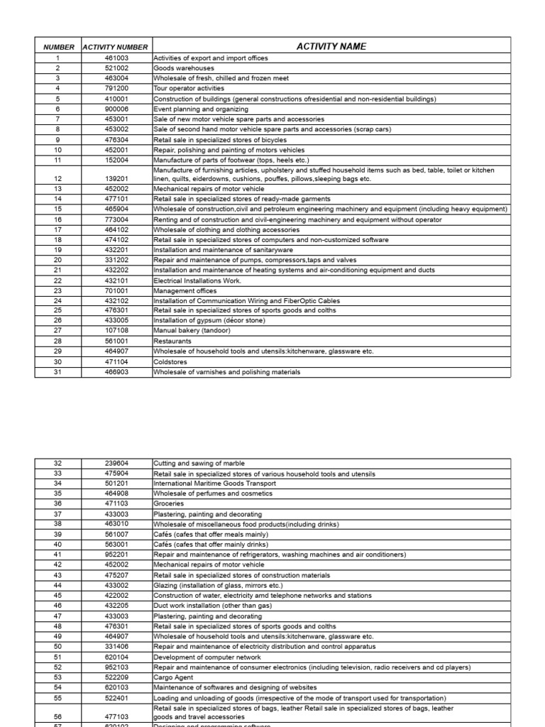 Oman Business Activities Overview | PDF | Tile | Retail