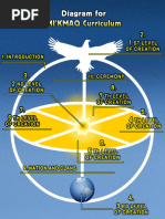 Sand Talk - How Indigenous Thinking Can Save The World | PDF | Mind ...