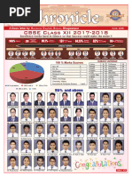 ICSE Class 10 Toppers List 2025 | PDF