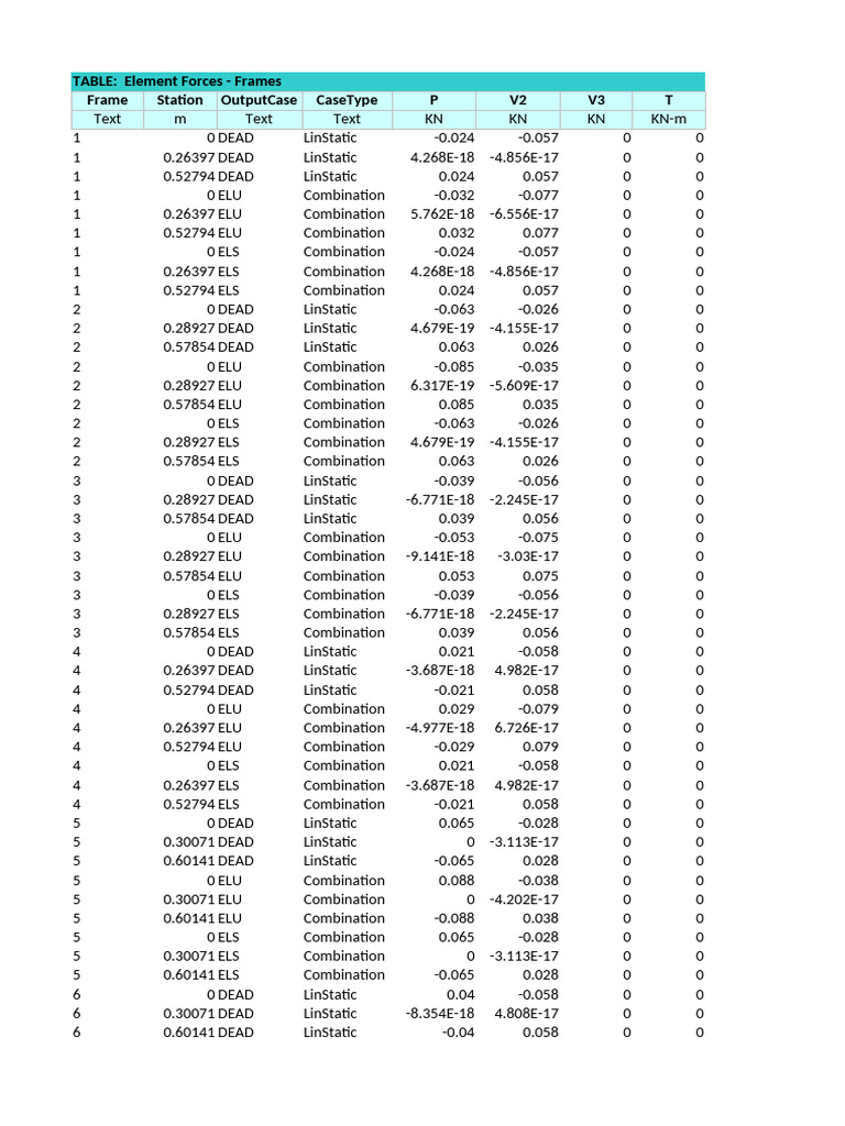 Elements Forces Frames | PDF