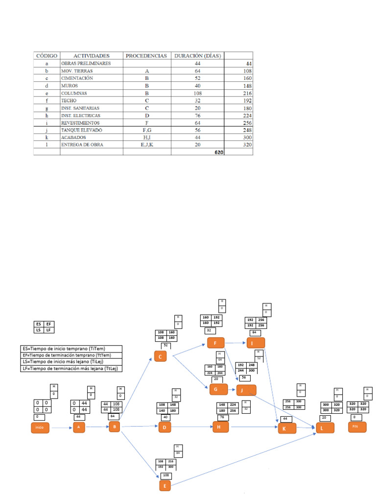 Tarea Diagrama Red | PDF