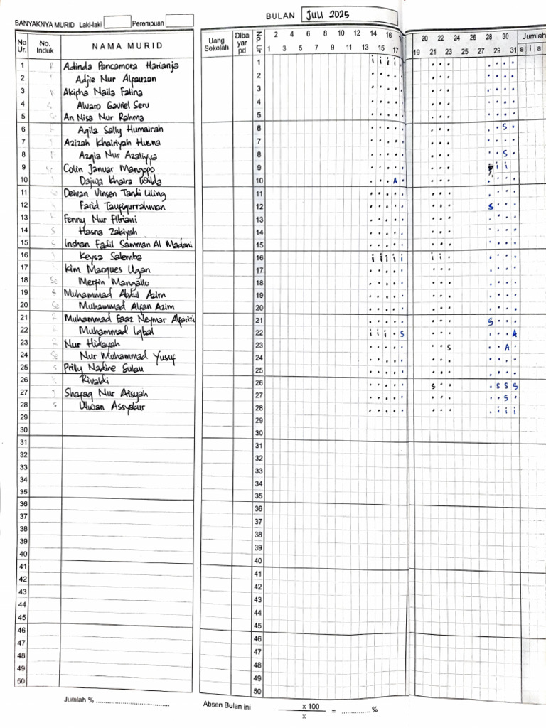 Absen Murid Juli 2025 | PDF