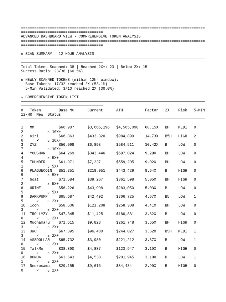 Derpina Token Analysis Report | PDF