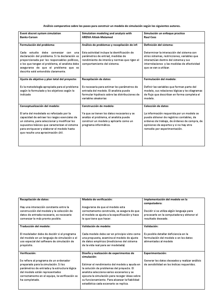 Análisis comparativo sobre los pasos para construir un modelo de ... Análisis comparativo sobre los pasos para construir un modelo de ...