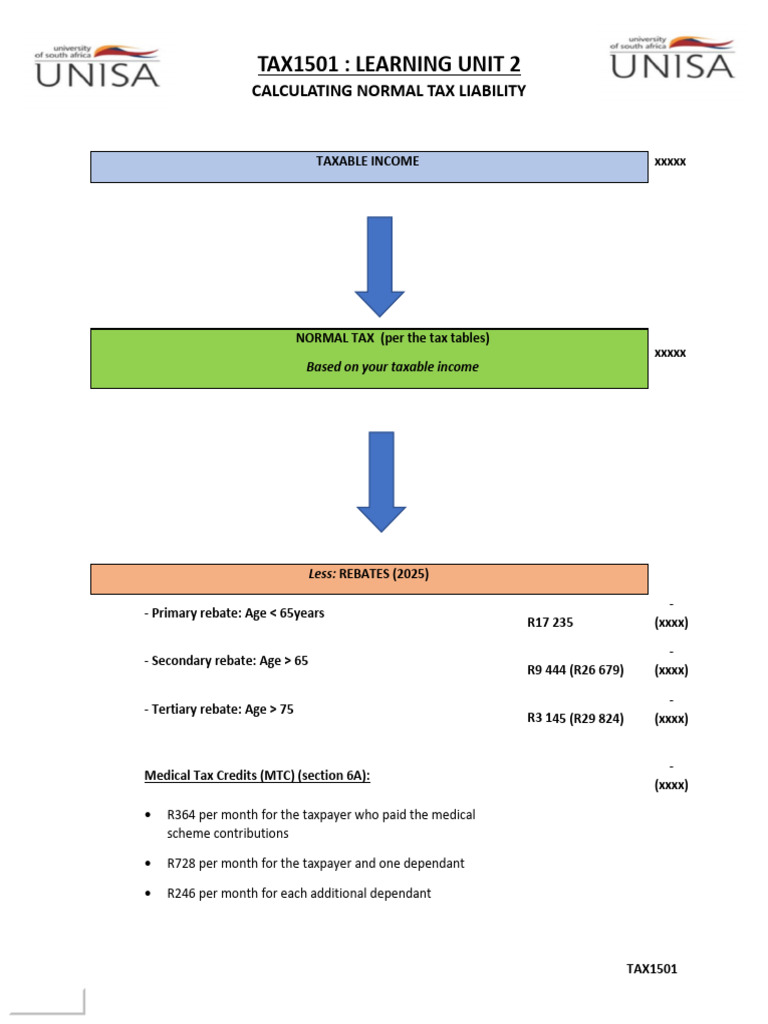 Tax Liability Calculation Guide 2025 | PDF | Tax Credit | Economies