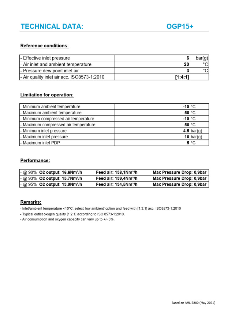 OGP15+ Technical Data and Performance | PDF