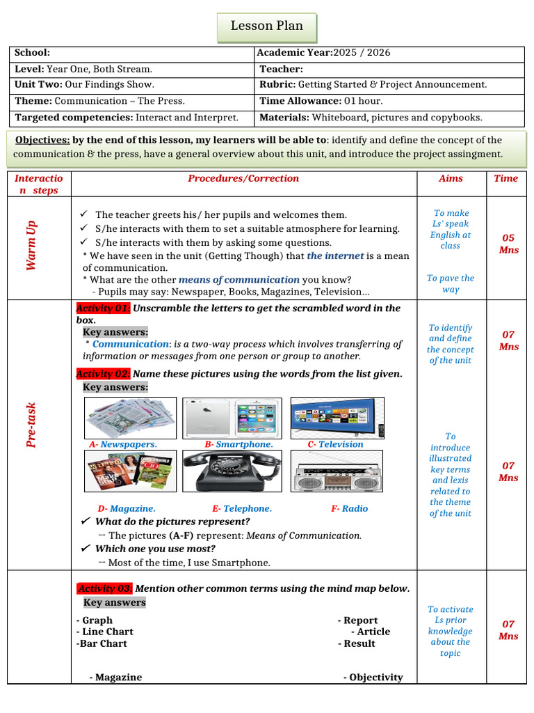 Year One Communication Lesson Plan | PDF | Lesson Plan | Communication