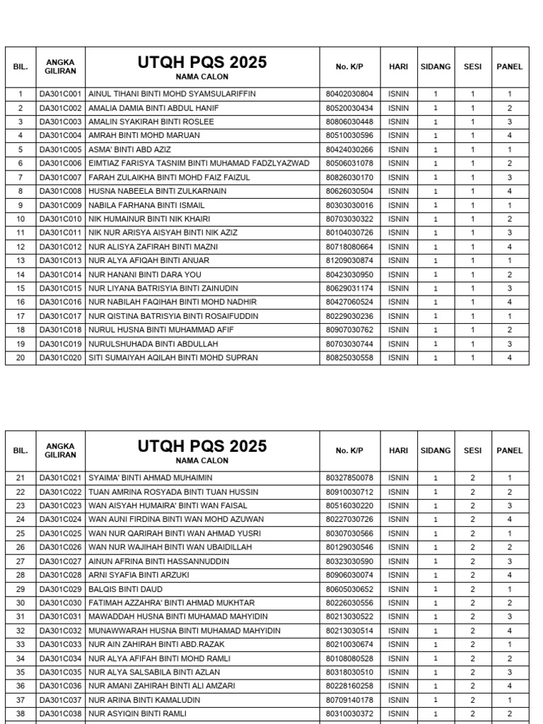Jadual Utqh Pqs SPM 2025 | PDF