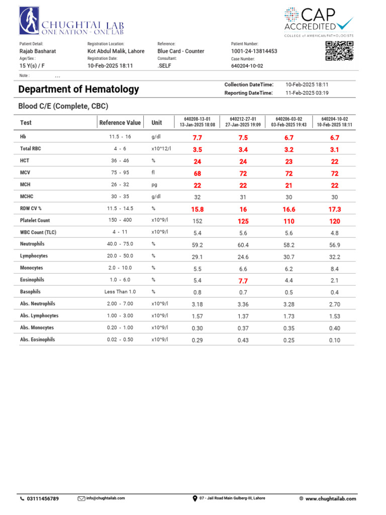 Department of Hematology: Blood C/E (Complete, CBC) | PDF | White Blood ...