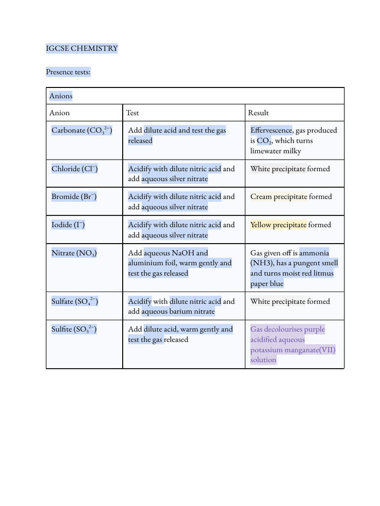 IGCSE Chemistry Anion and Cation Tests | PDF | Precipitation (Chemistry ...
