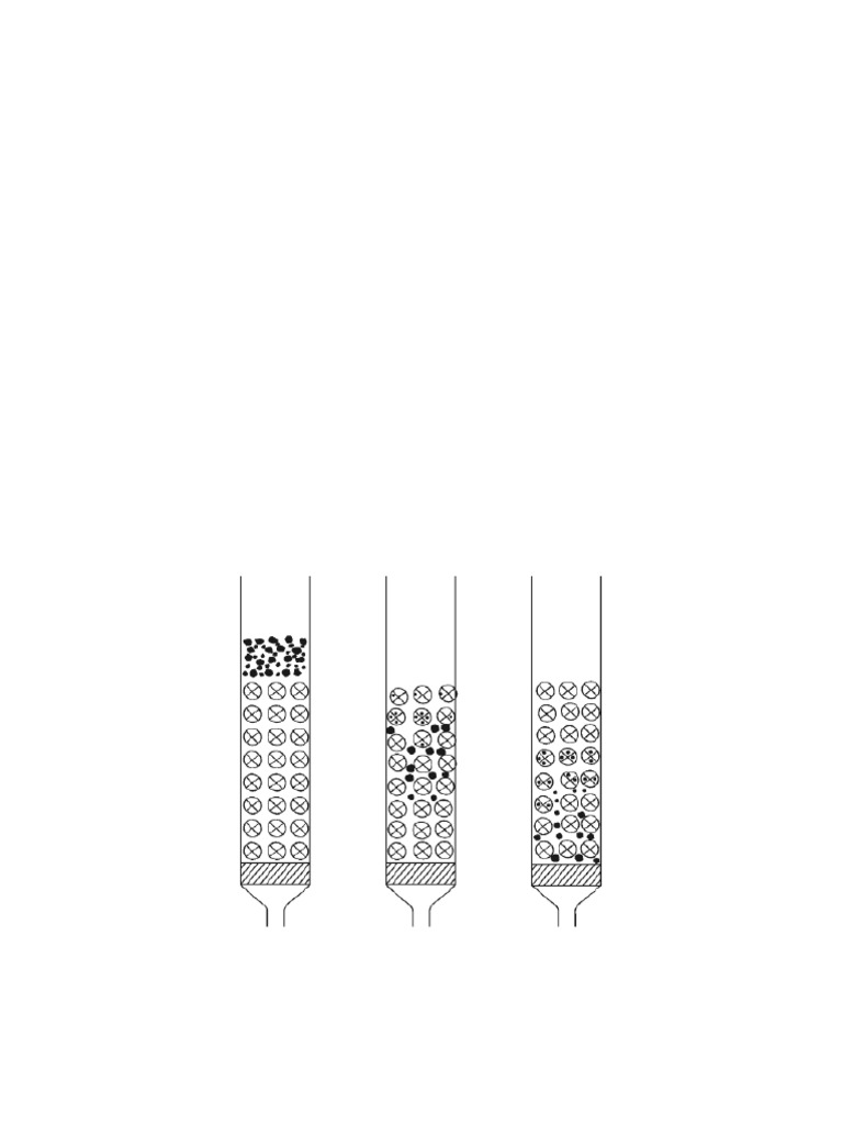 Size Exclusion or Gel Filtration Chromatography | PDF | Chromatography ...