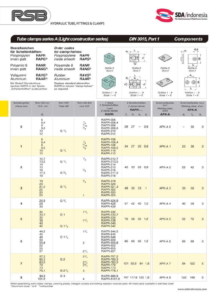RSB Tube Clamps Catalog | PDF