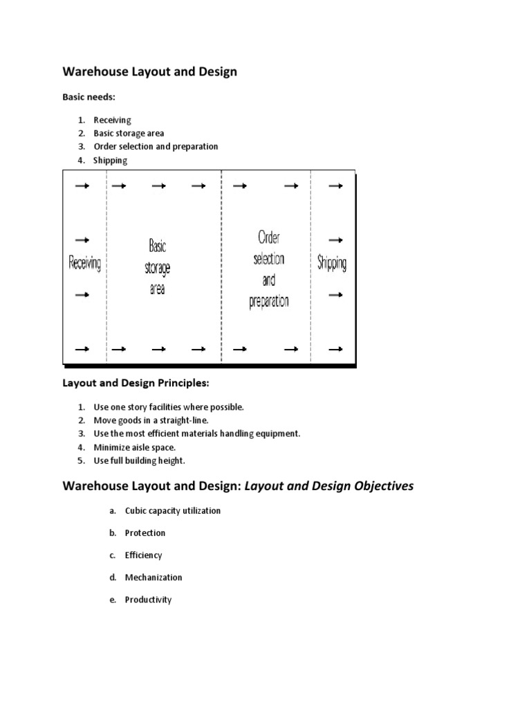 Warehouse Layout Design Principles | PDF | Warehouse | Economic Sectors