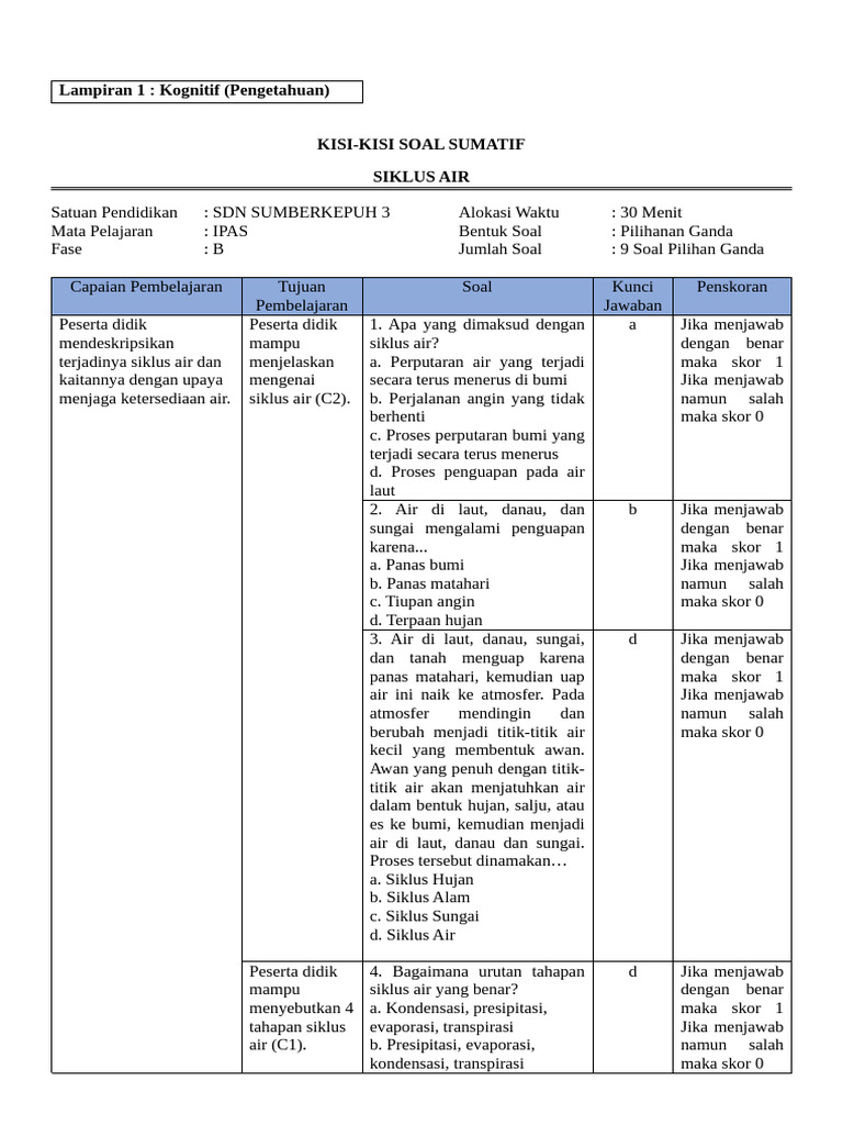 Instrumen Penilaian Dan Soal Evaluasi Siklus Air | PDF
