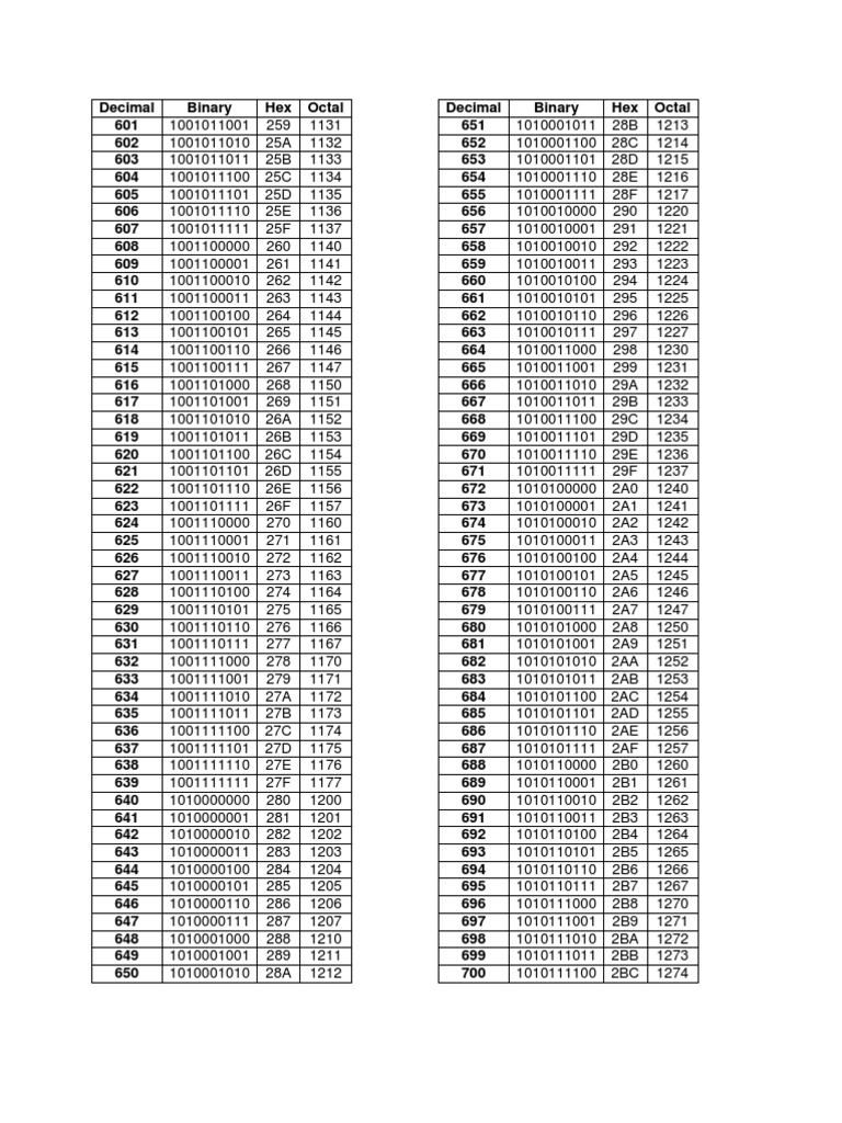 Tabla De Conversiones Binario Decimal Octal Y Hexadecimal, 56% OFF