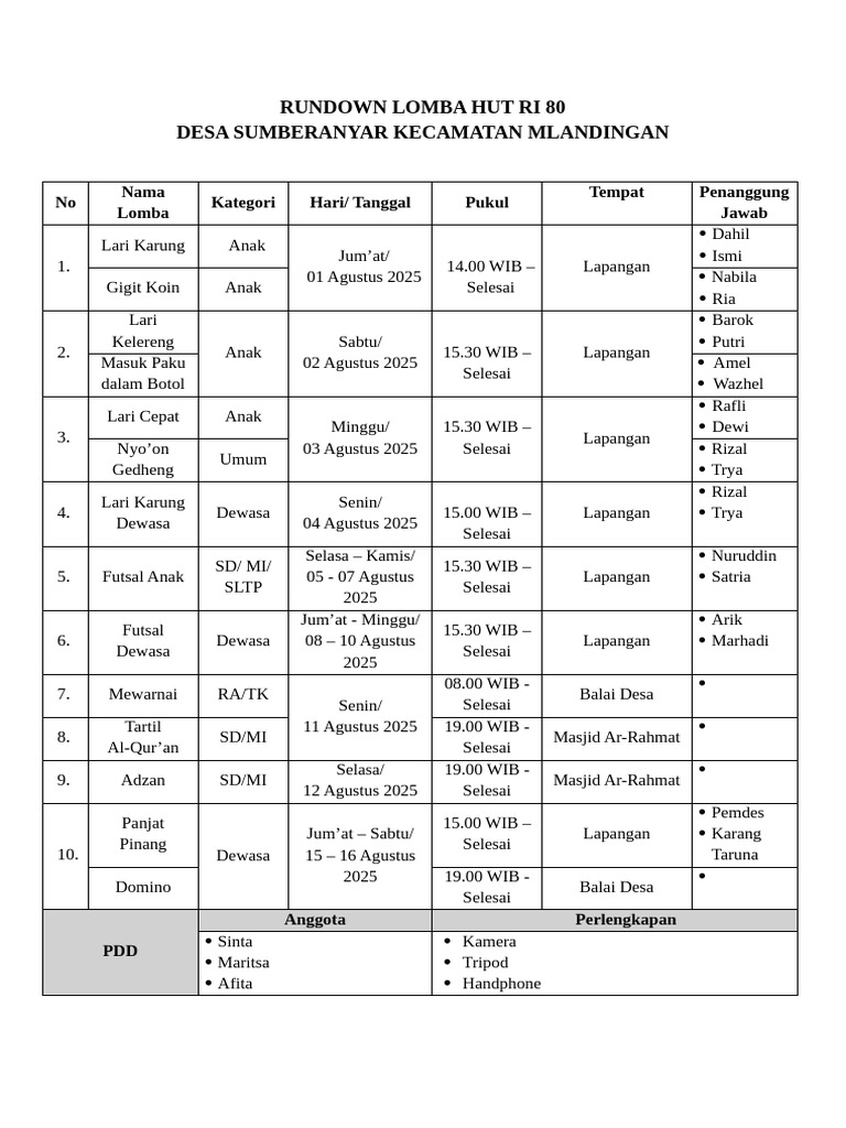 Rundown Lomba | PDF