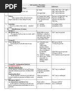 Scheme of Salt Analysis Class 12 | PDF | Salt (Chemistry ...