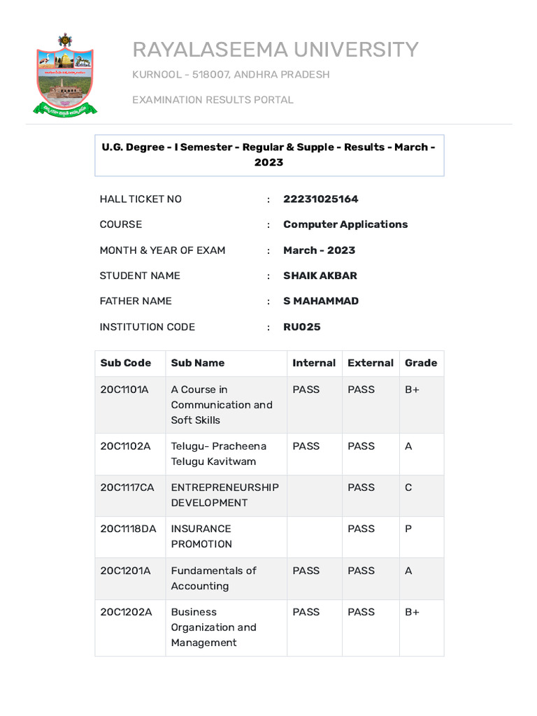 1st SEM Results - University, Kurnool | PDF