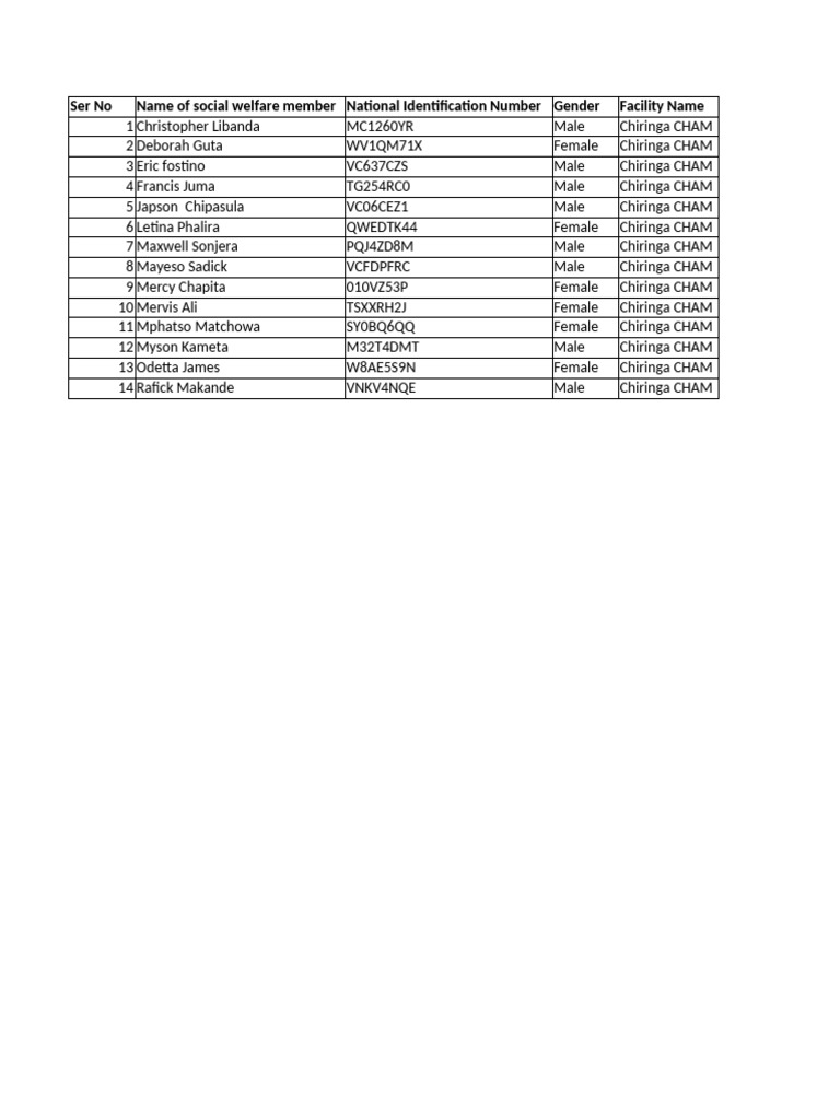 Social Welfare Members List by Facility | PDF