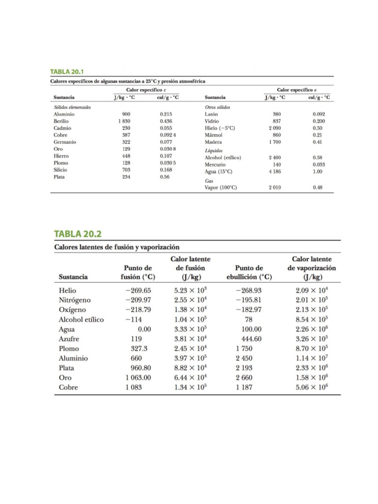 Tabla Calor Específico y Sensible | PDF