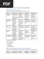 Rubrica para Evaluar Taller de Cocina | PDF