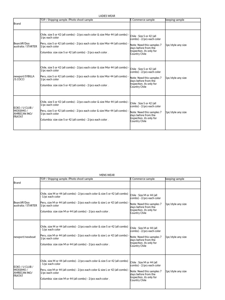 Shipment & E Commerce Sample Requirement-1 | PDF