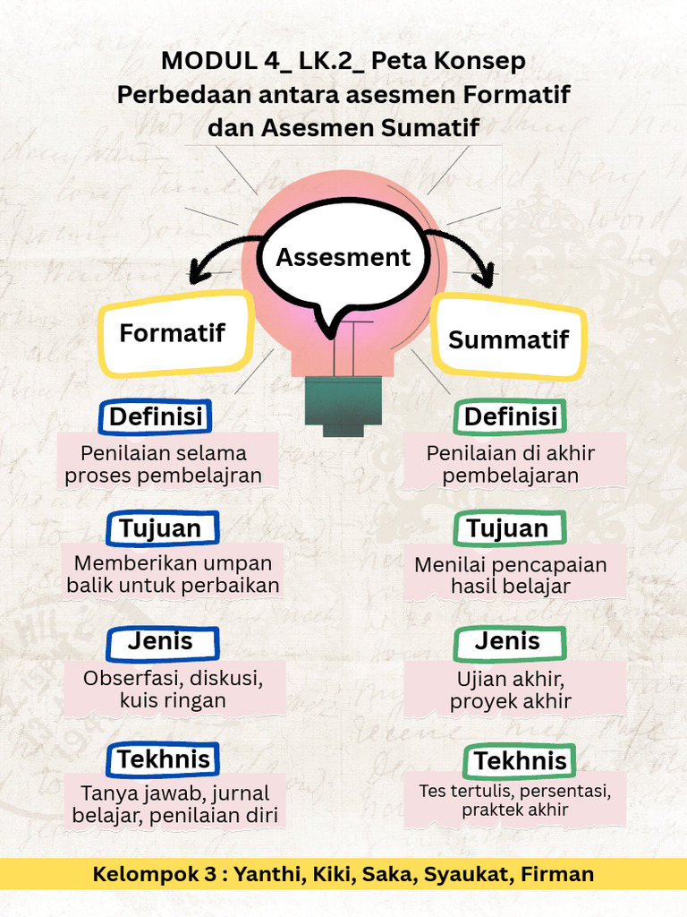 Modul 4 - LK.2 - Peta Konsep Assesment - Kel.3 | PDF