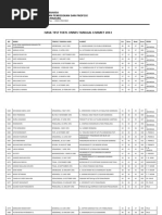 Contoh Format Data Lengkap Siswa | PDF