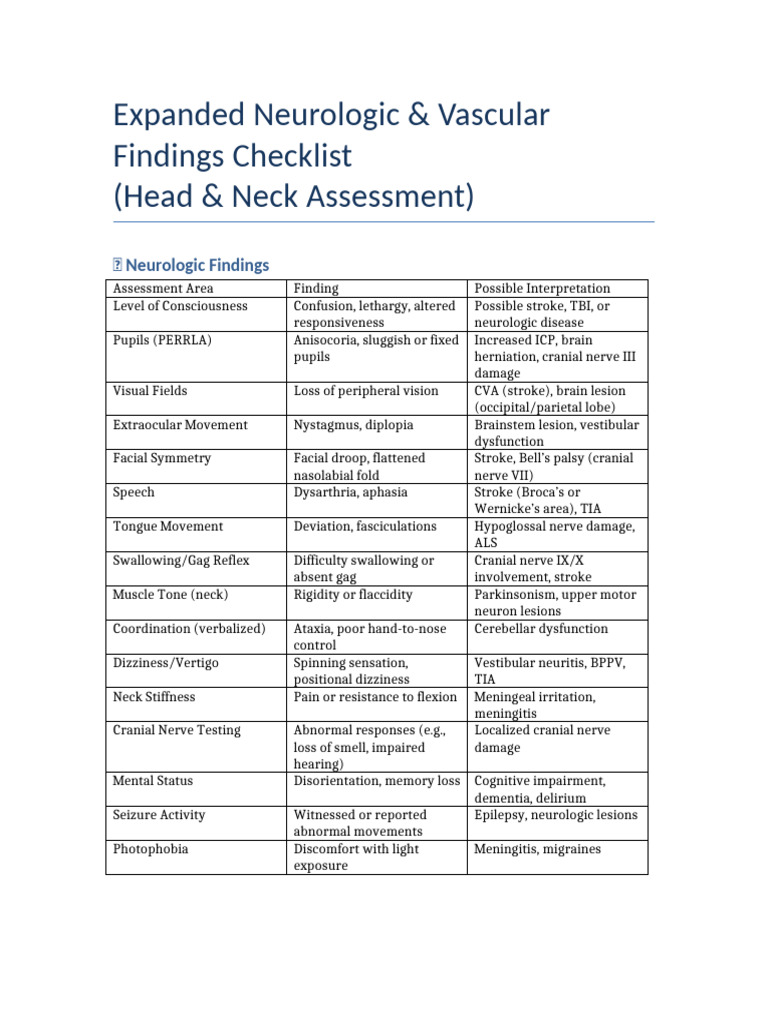Head and Neck Assessment | PDF | Nervous System | Medical Specialties