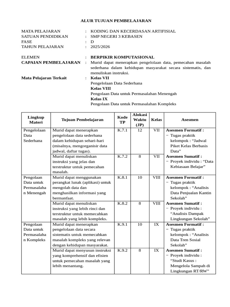 Alur Tujuan Pembelajaran Koding | PDF
