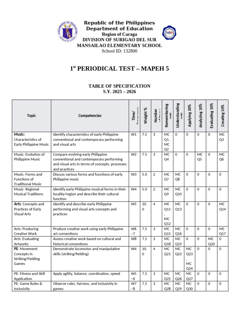 DTC - PT - Mapeh - 5 - Q1 Matatag Tos Key | PDF | Songs