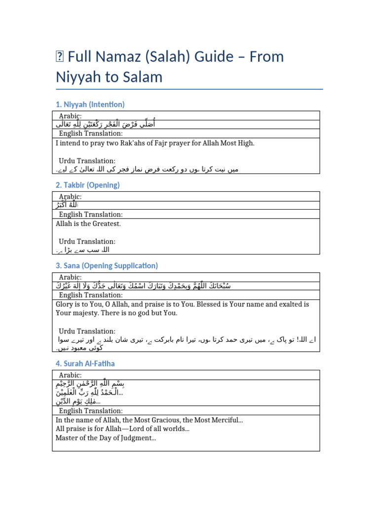 Namaz Guide Part1 | PDF