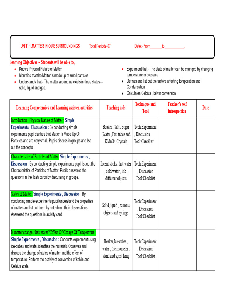 Science Lesson Plan for Class 9 | PDF | Tissue (Biology) | Weight