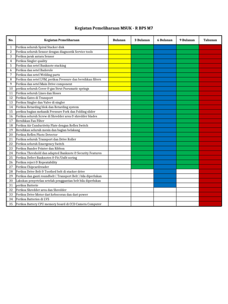 Jenis Pekerjaan M7 Pdf