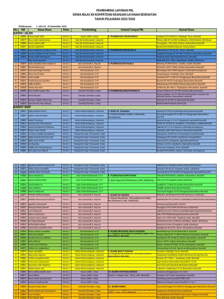 Pembimbing Laporan PKL Layanan Kesehatan Ta 2025.2026 | PDF