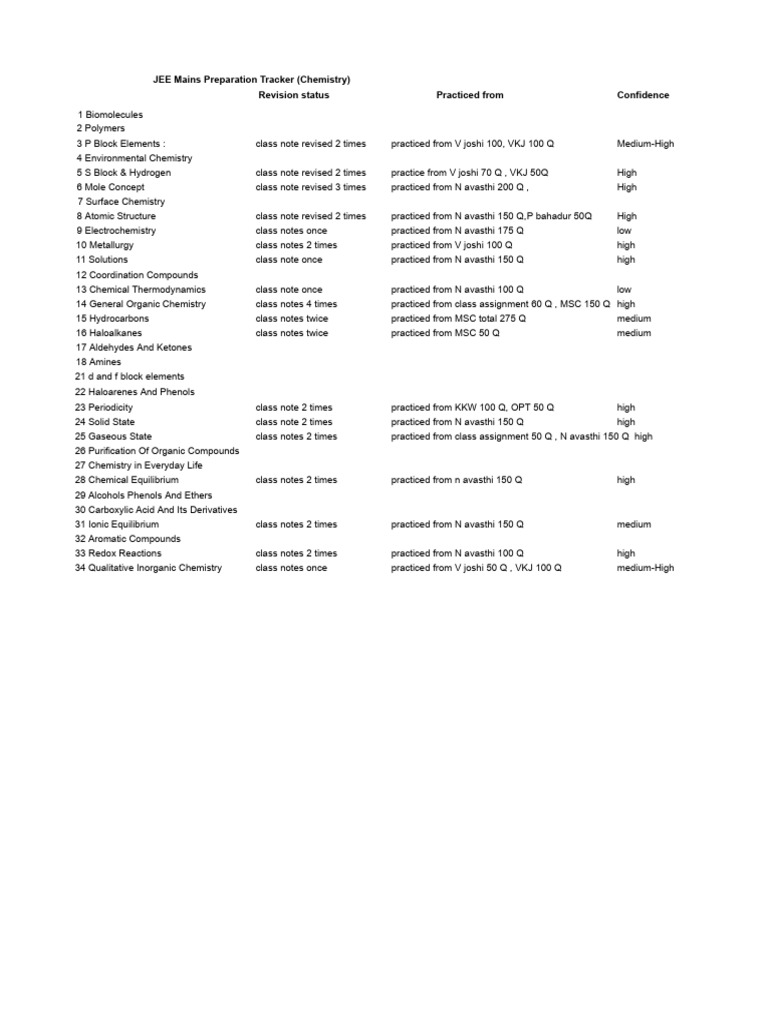 Chemistry JEE Main Preparation Tracker MathonGo | PDF | Chemistry | Chemical Compounds