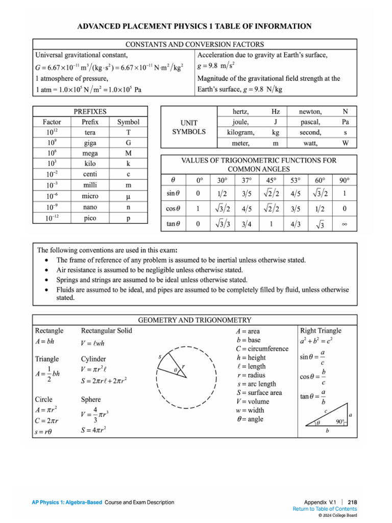 AP Physics 1 Equation Sheet With Labels | PDF