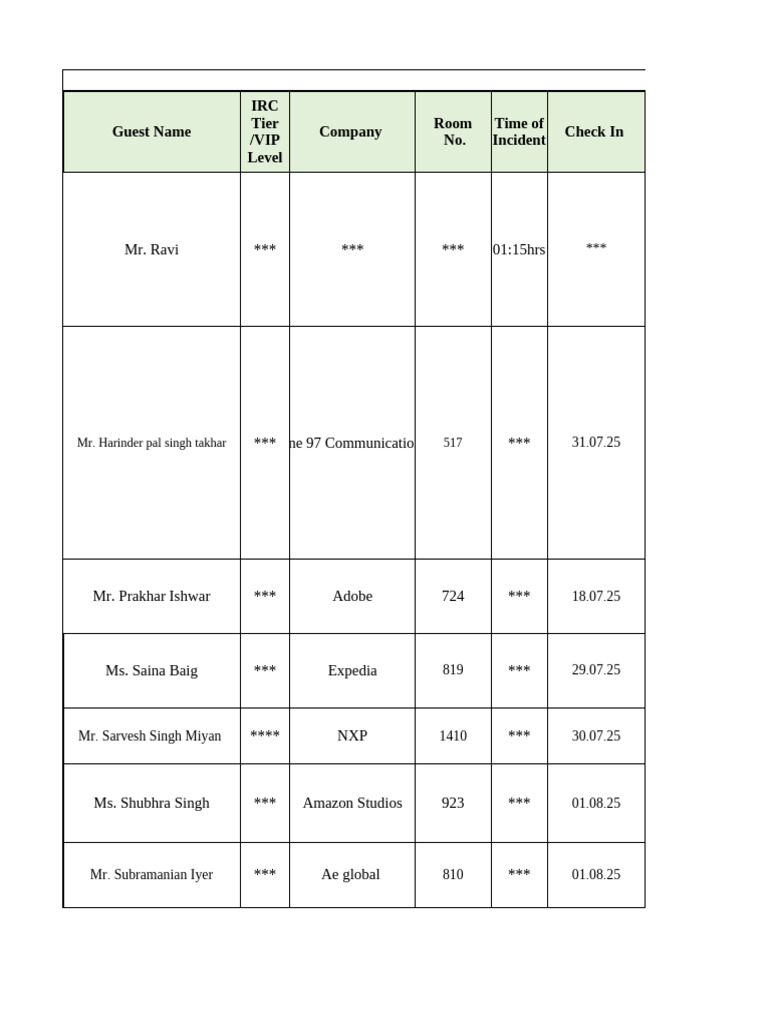 Duty Log: Guest Incidents Summary | PDF